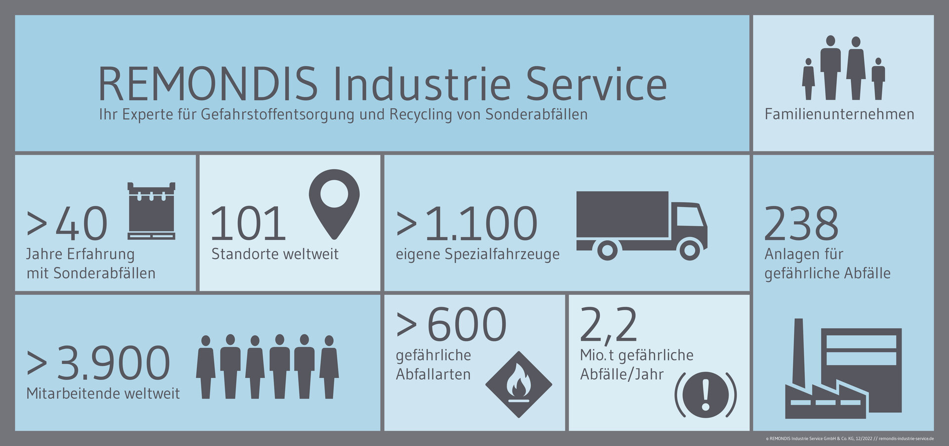 Über uns // REMONDIS Industrie Service